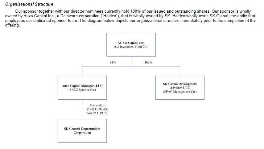 SK Growth pleads for extended deadline in SEC filing - Bleeding Heartland
